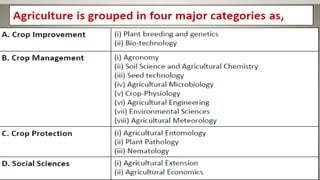 Introduction to Agriculture, intro to agronomy and what is a crop and ...