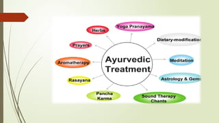 Types of Healthcare Systems in the .pptx