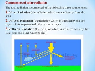 1. solar radiation.ppt desi videos for kids in the world | PPT