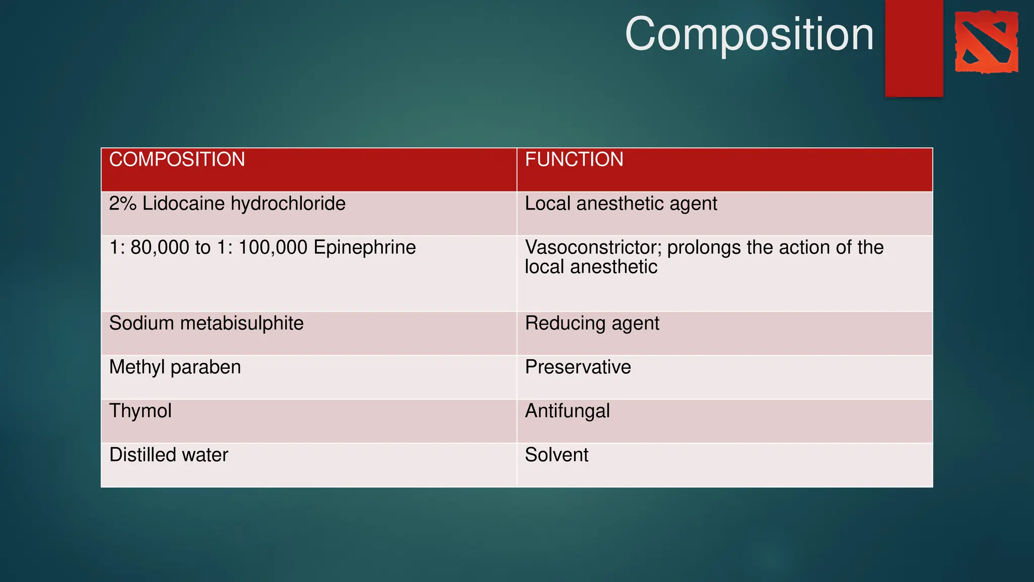 Local Anaesthesia Part One (Semimar).pptx