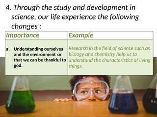 Science chapter 1.1 Science is Part of Daily Life | PPTX