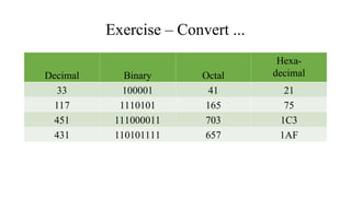 Number Systems-Number conversion -Arithmetic Operations | PPT