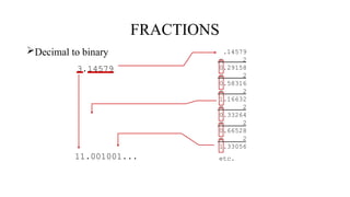 Number Systems-Number conversion -Arithmetic Operations | PPT