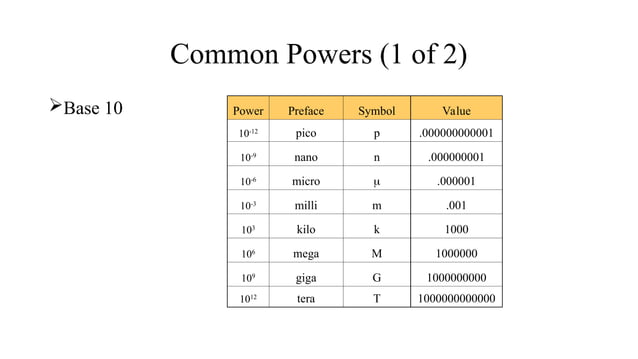 Number Systems-Number conversion -Arithmetic Operations | PPT