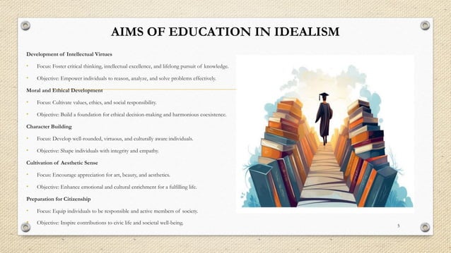 1. Schools of Thought in Philosophy of Education-Idealism | PPT