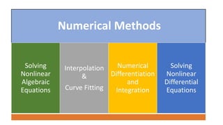 1. Introduction(NM_numerical_methods.pdf