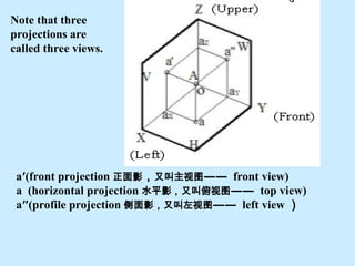 1.First angle projection views of a point.ppt