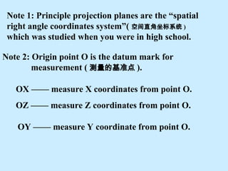 1.First angle projection views of a point.ppt