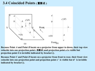 1.First angle projection views of a point.ppt