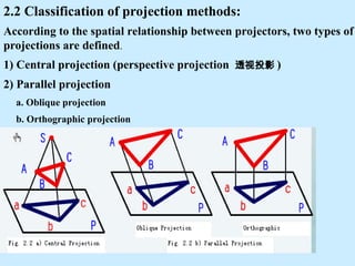 1.First angle projection views of a point.ppt