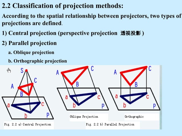 1.First angle projection views of a point.ppt