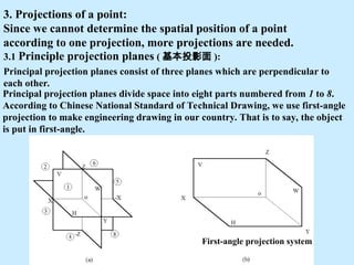 1.First angle projection views of a point.ppt