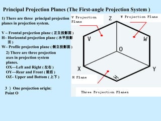 1.First angle projection views of a point.ppt