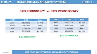 Purpose of Data Base Managementt Systems | PPT