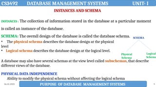 Views of Data and Models in data base management | PPTX