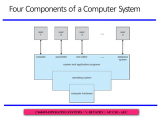 Computer System Overview with diagrams and problems | PPT