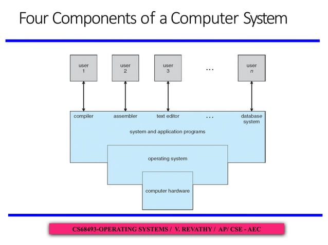 Computer System Overview with diagrams and problems | PPT