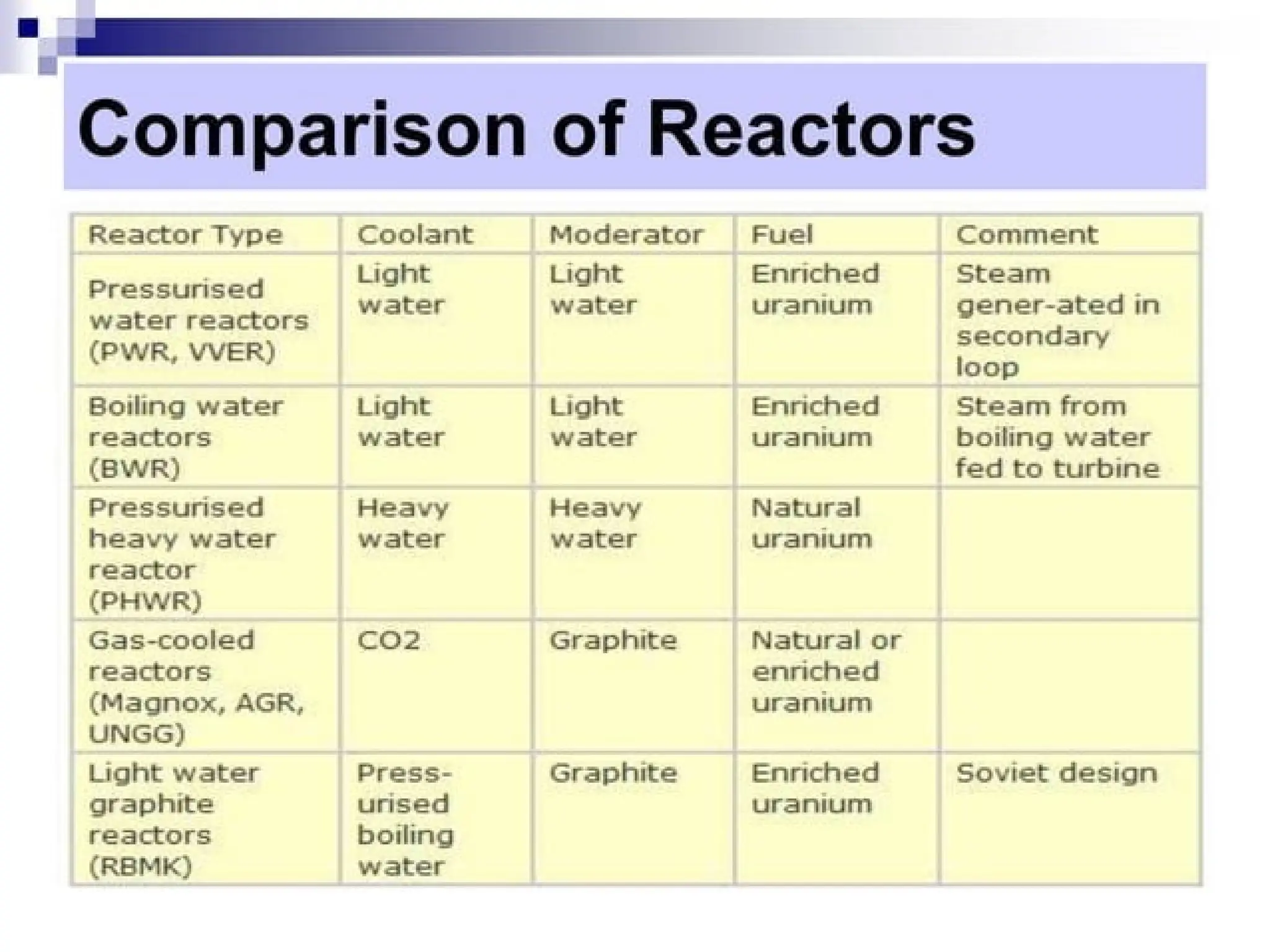 1. Nuclear Power Plant Overview all over the world.pptx