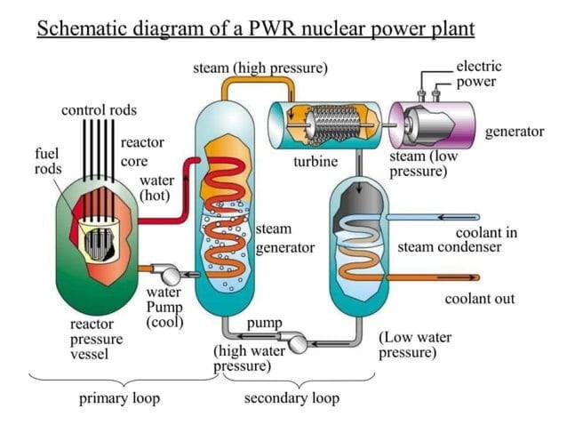 1. Nuclear Power Plant Overview all over the world.pptx