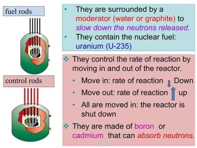1. Nuclear Power Plant Overview all over the world.pptx
