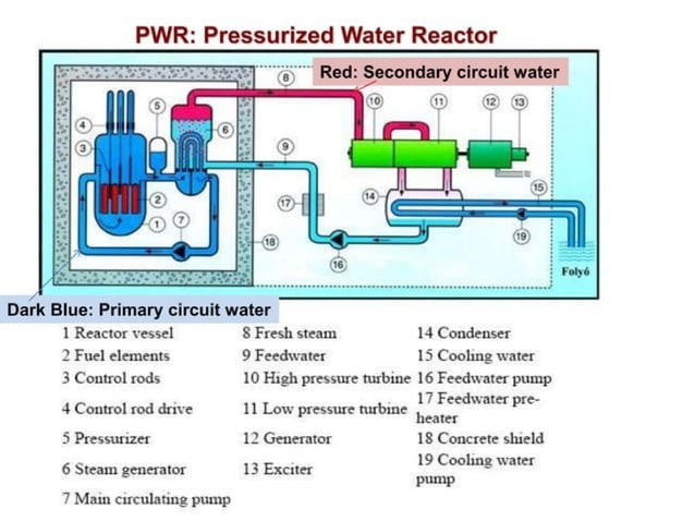 1. Nuclear Power Plant Overview all over the world.pptx