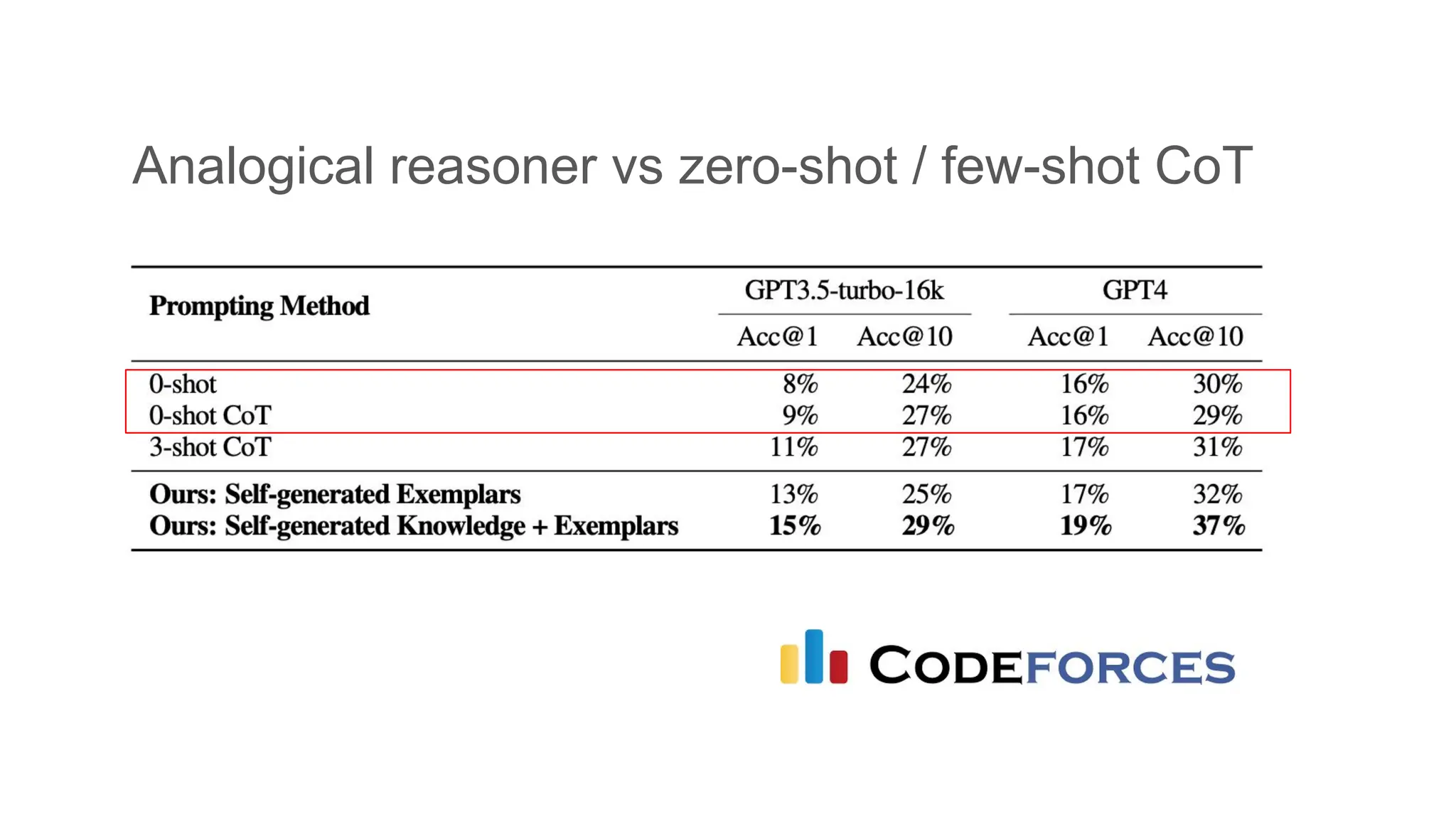 LLM Reasoning - Key Ideas and Limitations | PDF