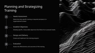 Training-and-Development-A-Strategic-Investment 1-2.pptx