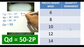 1. Ang demand at ang mga salik na nkakakapekto. | PPTX