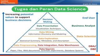 Pengantar Data Science dan Visualisasi Data | PPT