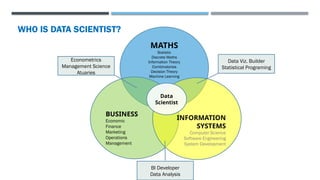 1. Pengantar Data Science dan Statistika | PPTX