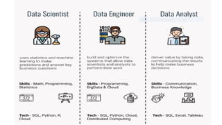Pengantar Data Science dan analisis data | PPT