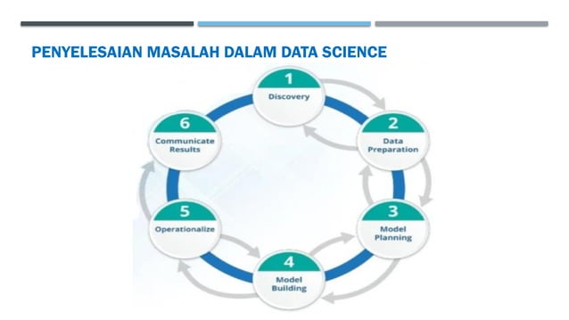 Pengantar Data Science dan analisis data | PPT