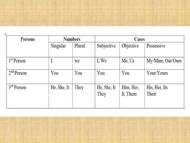 explain what is Pronoun and what is its use | PPT