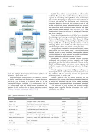 Diabetes Prediction using boosting techniques | PDF