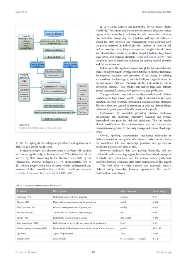 Diabetes Prediction using boosting techniques | PDF