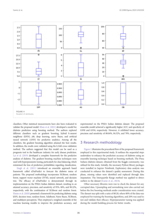 Diabetes Prediction using boosting techniques | PDF