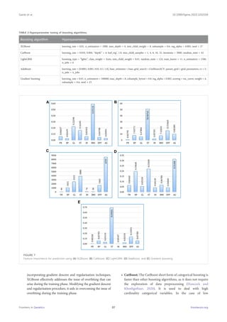 Diabetes Prediction using boosting techniques | PDF
