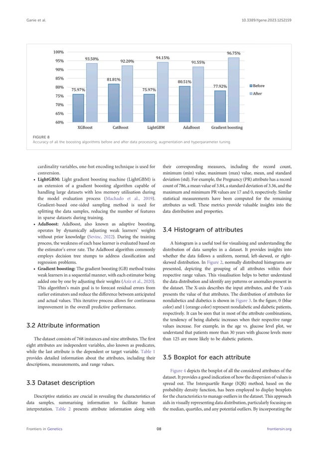 Diabetes Prediction using boosting techniques | PDF
