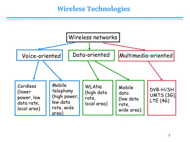 1. Wireless Communication Basics for stu.pdf