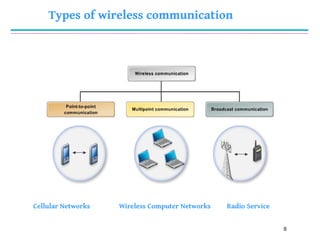 1. Wireless Communication Basics for stu.pdf