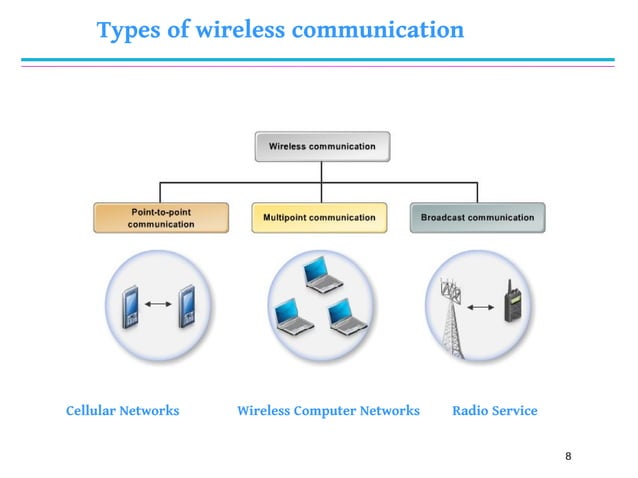 1. Wireless Communication Basics for stu.pdf