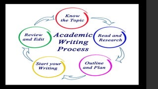 1. Academic Writing for intermediate Level.pptx