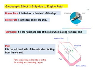 Gyroscope, Gyroscopic Effect, Bike, ship, Planes | PDF