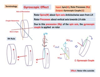 Gyroscope, Gyroscopic Effect, Bike, ship, Planes | PDF