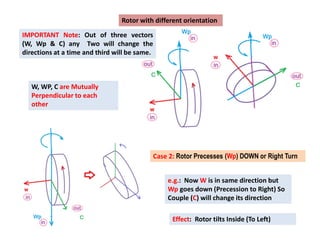Gyroscope, Gyroscopic Effect, Bike, ship, Planes | PDF