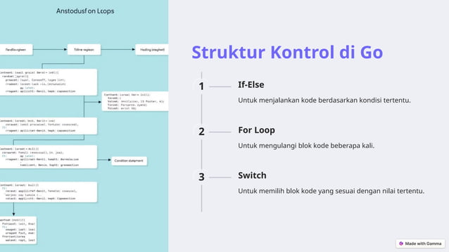 1. Pengenalan-Go, basic go, generate with | PPT