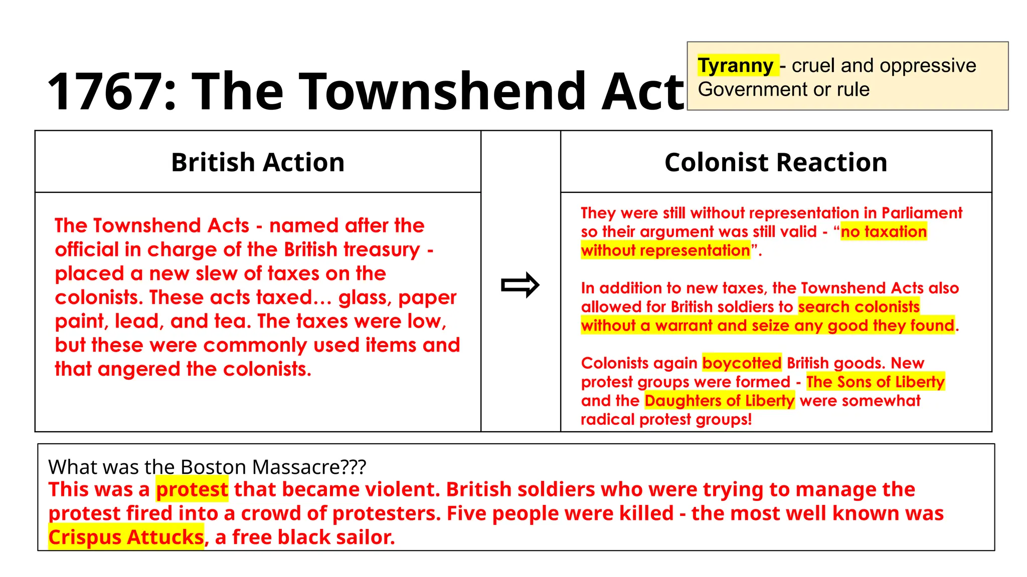 1.3 - No Taxation without Representation Presentation.pptx