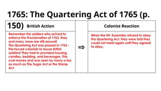 1.3 - No Taxation without Representation Presentation.pptx