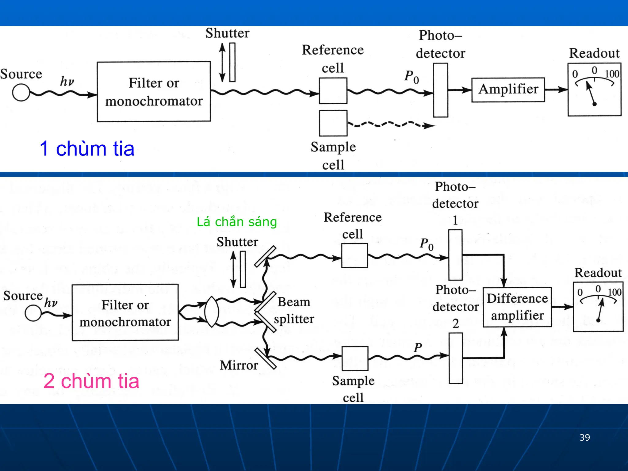 Dai cuong Quang hoc (kiem nghiem thuoc).pptx