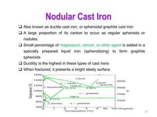 1.Cast Iron mme 291 engineering university course | PPT